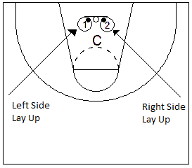 Biomechanic Principles of a Basketball Lay Up: What are the ...